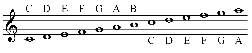 Sightsing Notes Names And Clefs